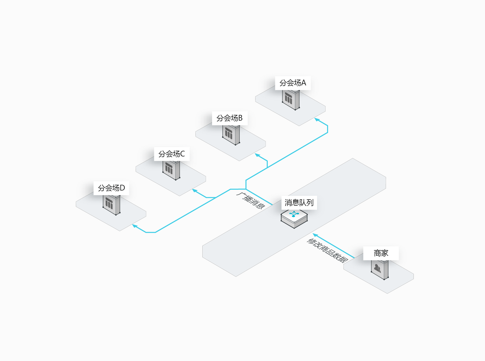 消息队列 Mq 入门理解 Onsfactory Createconsumer Csdn博客